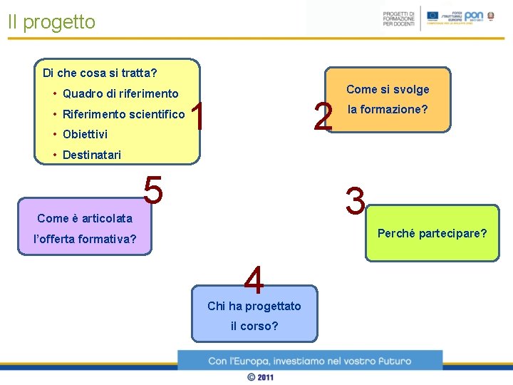 Il progetto Il progetto Di che cosa si