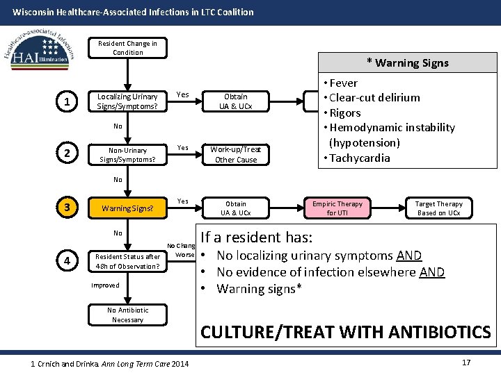 Wisconsin HealthcareAssociated Infections in LTC Coalition When and