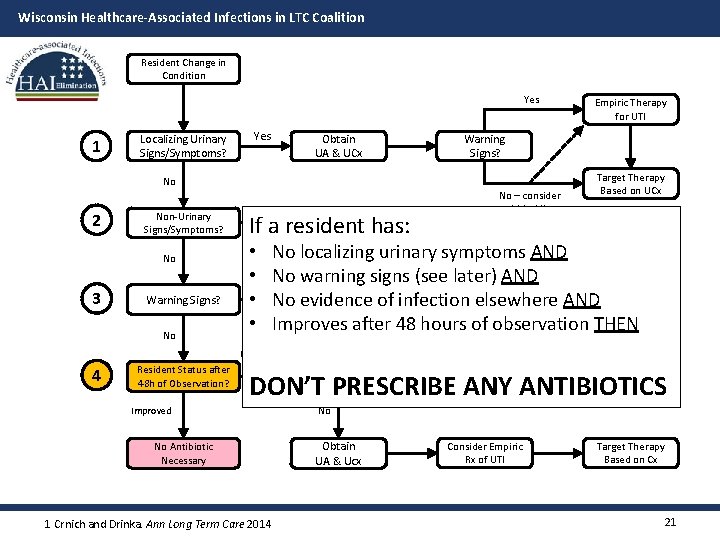 Wisconsin HealthcareAssociated Infections in LTC Coalition When and
