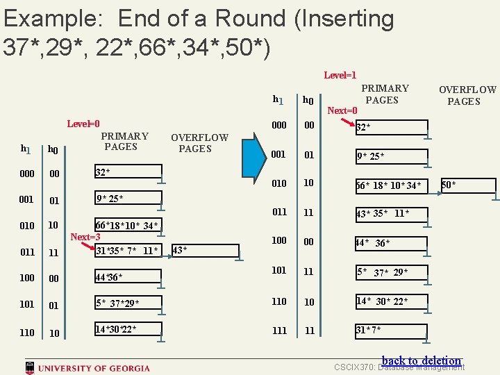 Linear Hashing An extension to Extendible Hashing in