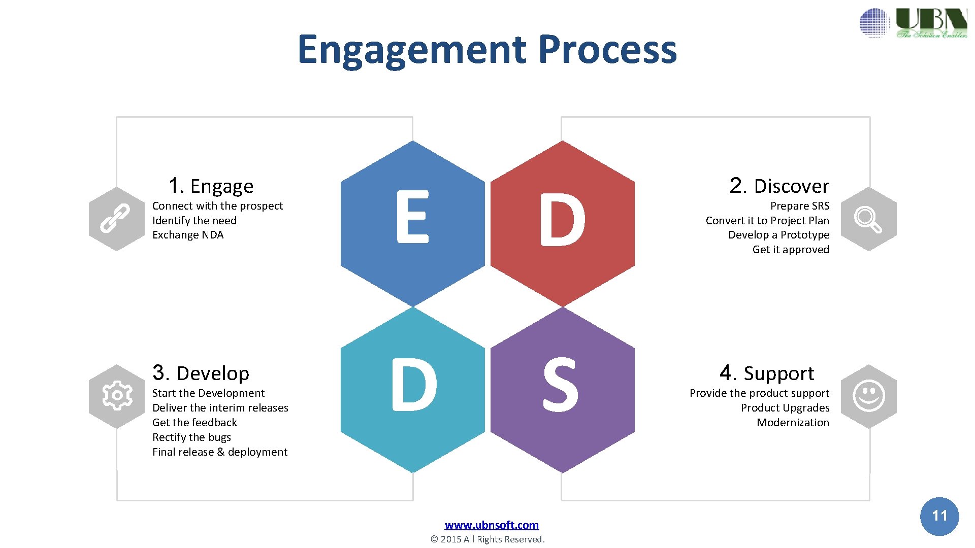 UBN Software Solutions Pvt Ltd 1 st Floor