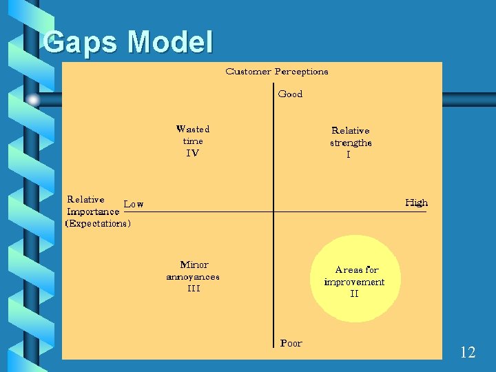Gap Analysis Presentation by Stephen Coppola Table of