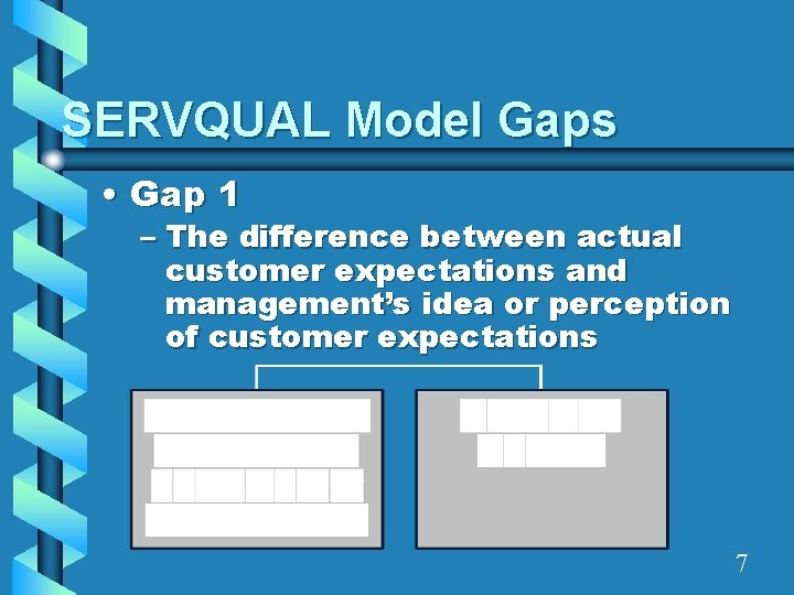 Gap Analysis Presentation by Stephen Coppola Table of