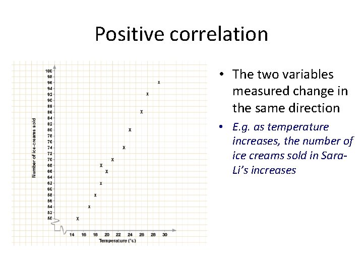 th 9 Grade Making sense of data How