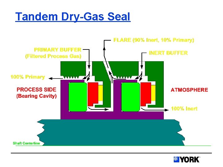 Model ML Turbomaster Multistage Centrifugal Compressor with Magnetic