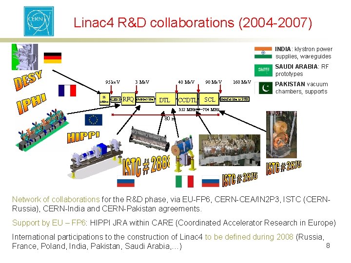 Linac 4 Project structure schedule and budget M