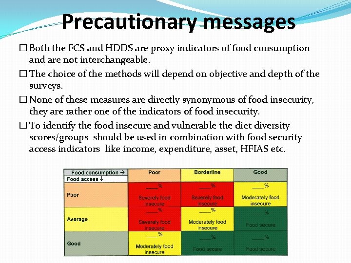 Dietary Diversity Measurement and Interpretation TRAINING COURSE ON