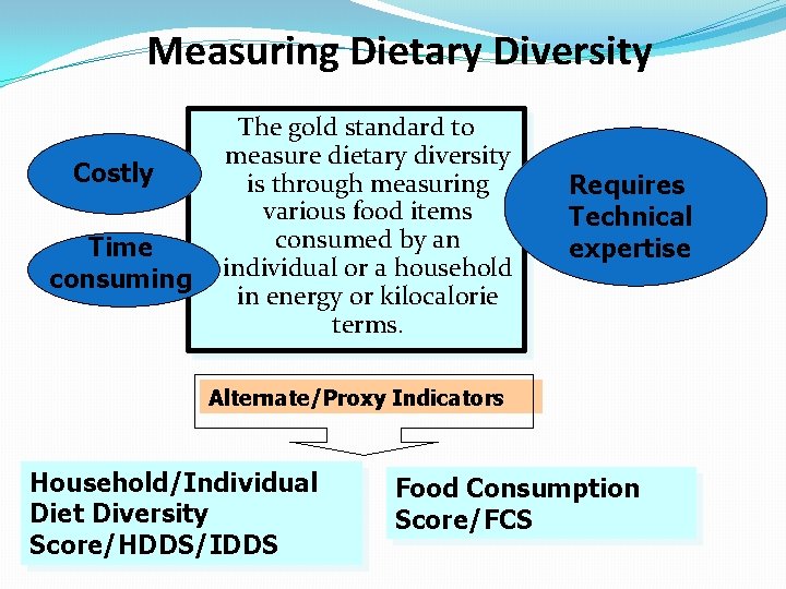 Dietary Diversity Measurement and Interpretation TRAINING COURSE ON