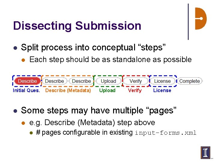 Configurable Submission System For DSpace Open Repositories January