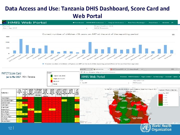 Presentation Overview Tanzania HIV profile towards 3 90s