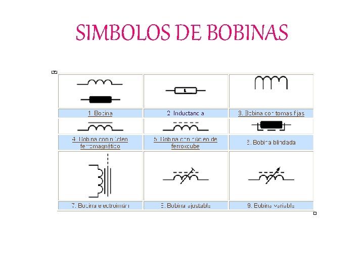BOBINAS BOBINAS O INDUCTOR Es un componente pasivo