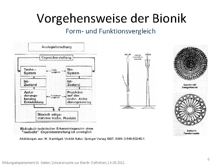 Biologie und Technik Berechnungen unserer Ingenieure haben ergeben