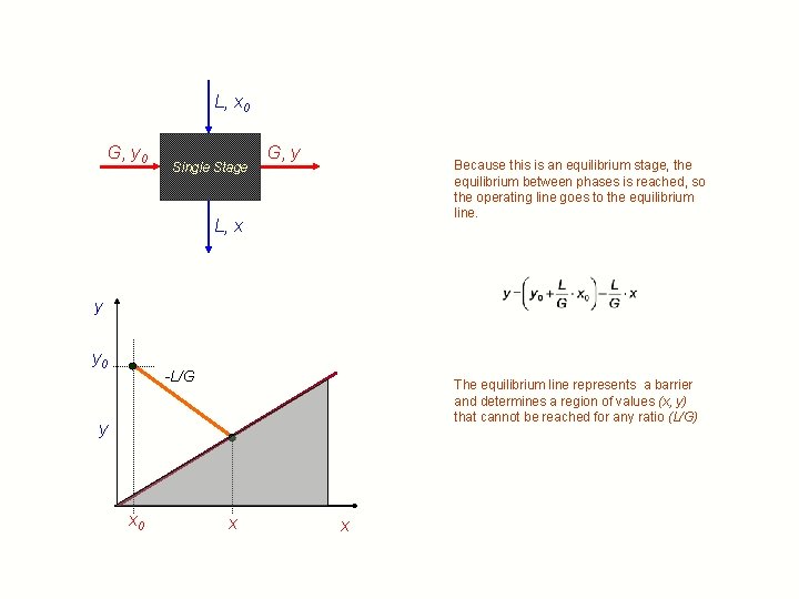 Single equilibrium stage Prof Dr Marco Mazzotti Institut