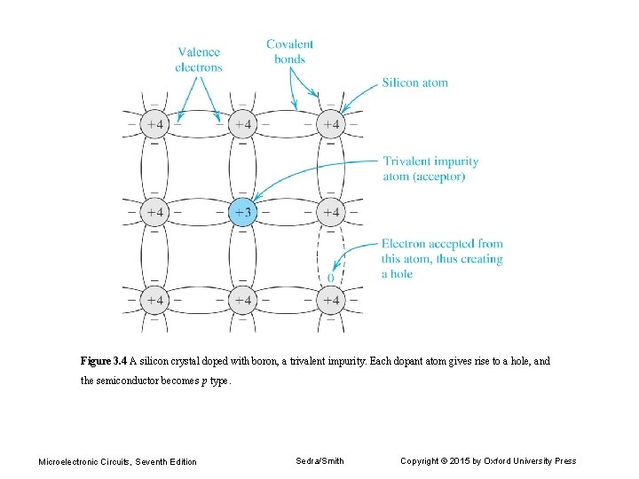 Microelectronic Circuits Seventh Edition SedraSmith Copyright 2015 by