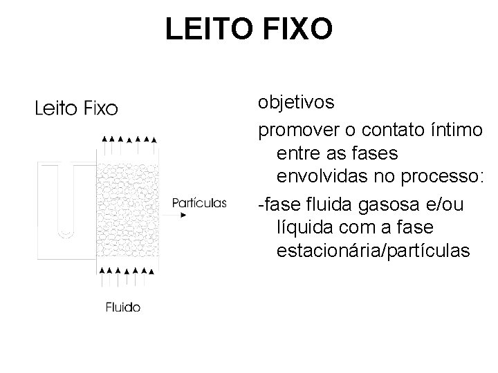 ESCOAMENTO EM MEIOS POROSOS LEITO FIXO LEITO FIXO
