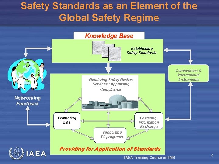 Training Course on Integrated Management System for Regulatory