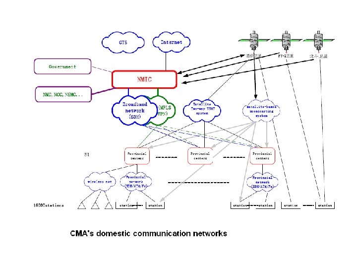 CMAs Satellitebased Data Services NMIC CMA Outline CMAs