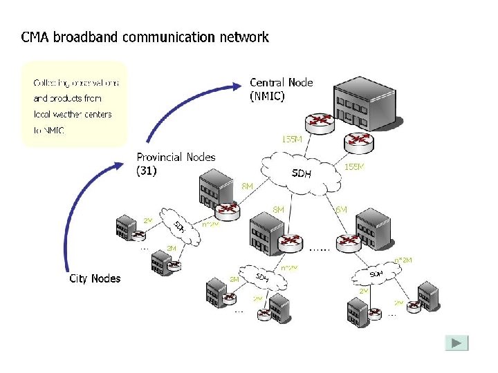 CMAs Satellitebased Data Services NMIC CMA Outline CMAs