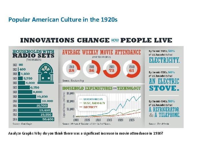 World War I and the 1920 s 1914