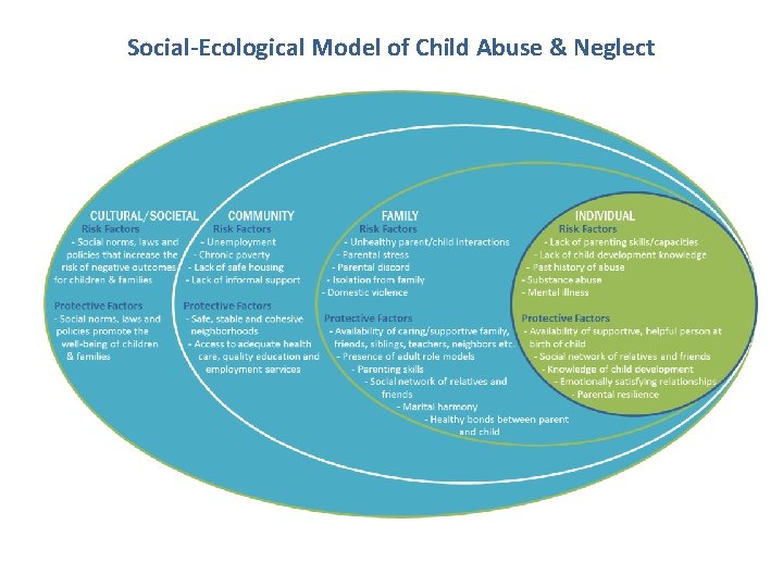 YOUTH BEHAVIOR AND SAFETY CHILD ABUSE NEGLECT Adverse