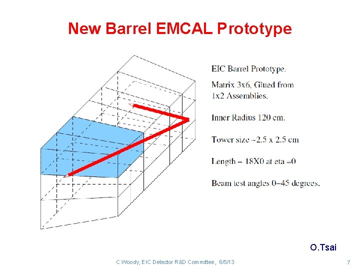 Status of RD on Calorimetry for EIC The