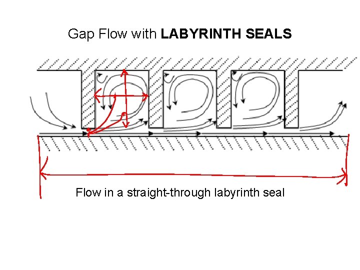 Leakage Flows in Turbine Cascades P M V