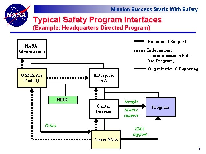 Mission Success Starts With Safety Space Shuttle Return