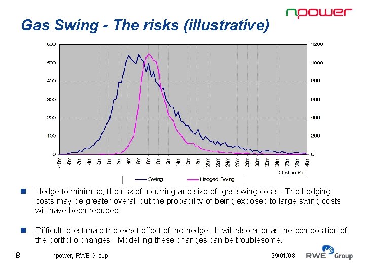 Managing Volume Risk in a Retail Energy Business