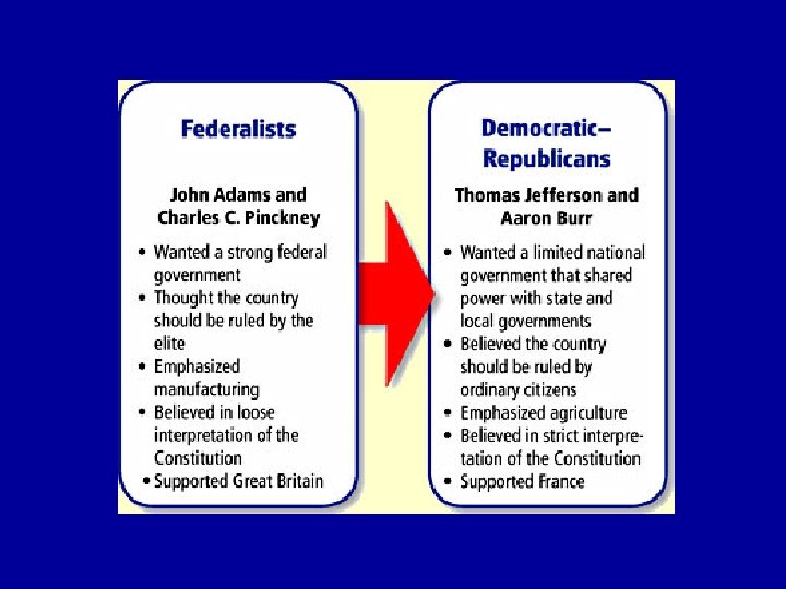 Overview The First Three Presidents George Washington 1789
