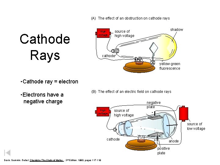 A Cathode Ray Tube Source of Electrical Potential