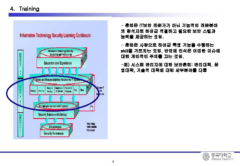 Reference Building an IT security awareness and training