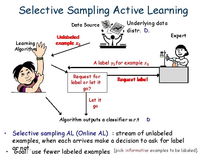 Active Learning MariaFlorina Balcan 16112015 Supervised Learning E