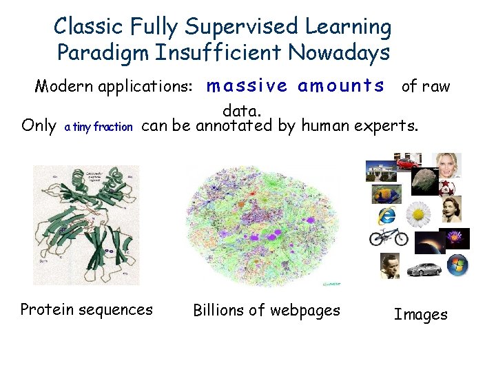 Active Learning MariaFlorina Balcan 16112015 Supervised Learning E