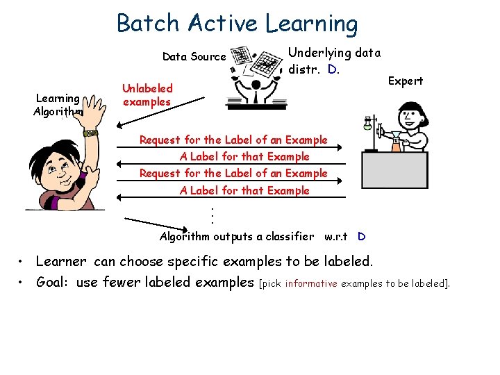 Active Learning MariaFlorina Balcan 16112015 Supervised Learning E