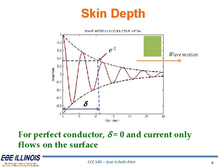 ECE 546 Lecture 08 Nonideal Conductors and Dielectrics
