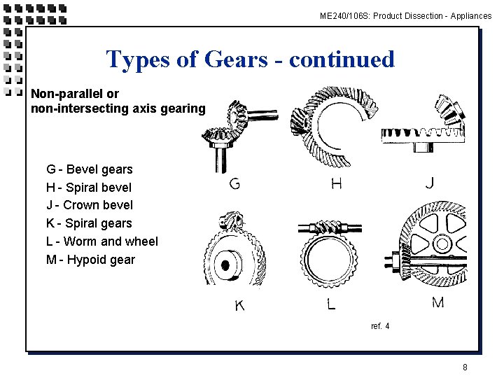 ME 240106 S Product Dissection Appliances Drill Dissection