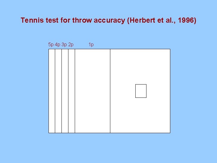 Tennis test for throw accuracy Herbert et al