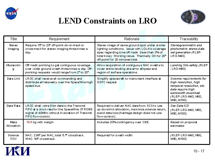 LRO System Requirements Review Lunar Exploration Neutron Detector