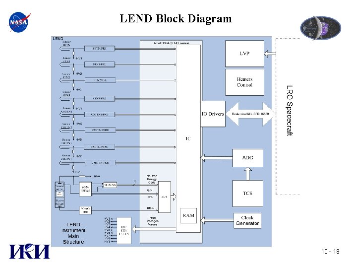 LRO System Requirements Review Lunar Exploration Neutron Detector