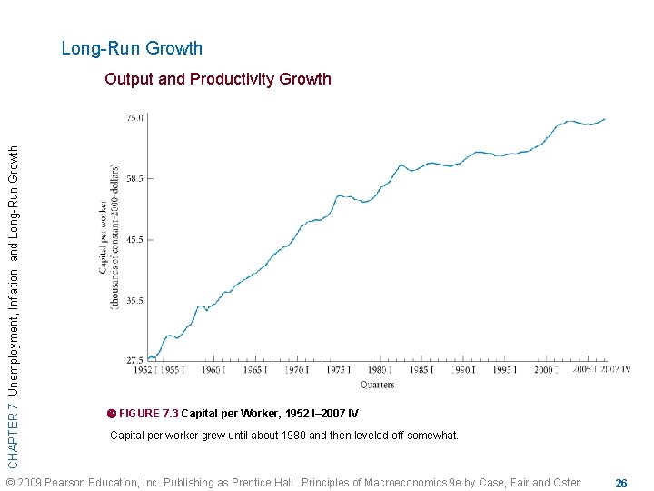 CHAPTER 7 Unemployment Inflation and LongRun Growth Power