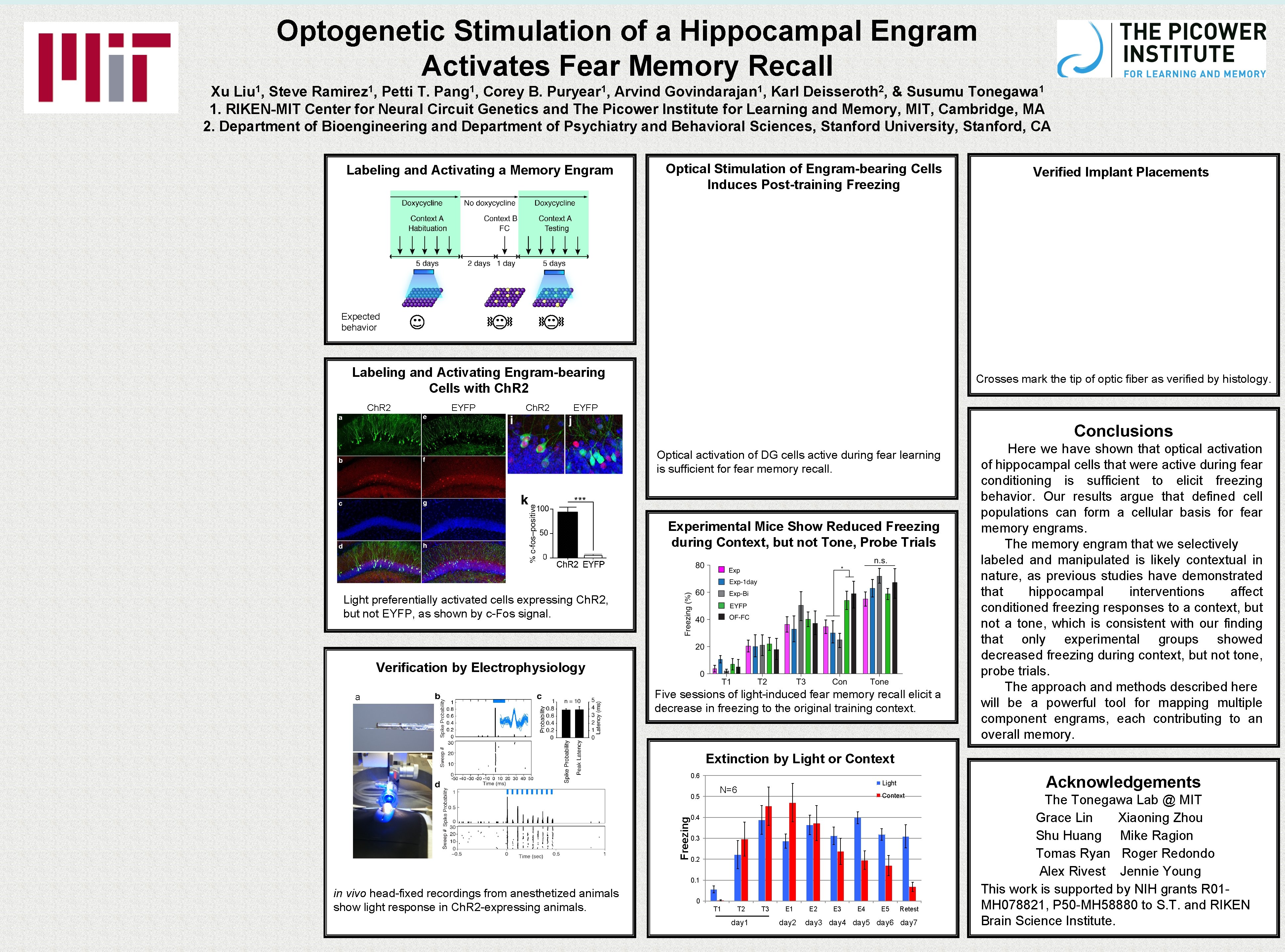 Optogenetic Stimulation of a Hippocampal Engram Activates Fear