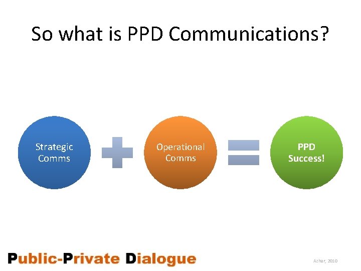 Communicating Your PPD Practices and Strategies Shihab Ansari