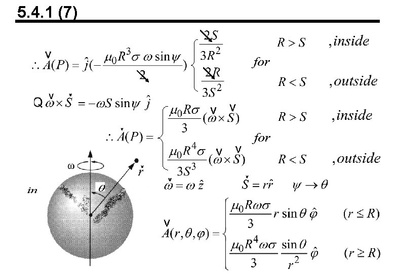 Chapter 5 Magnetostatics 5 1 The Lorentz Force