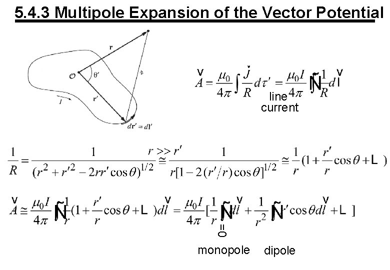 Chapter 5 Magnetostatics 5 1 The Lorentz Force