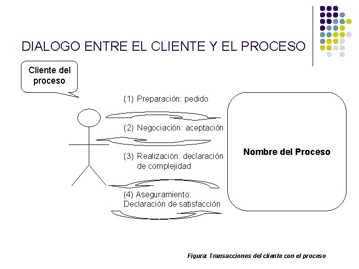 DISEO DE PROCESOS DE NEGOCIOS Aurora Snchez Ortiz
