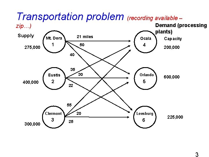 Network Models u Please carefully study the following