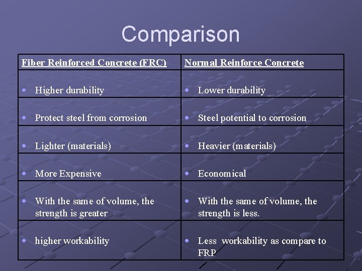 Fiber Reinforced Concrete FRC Feisal salah Introduction Is