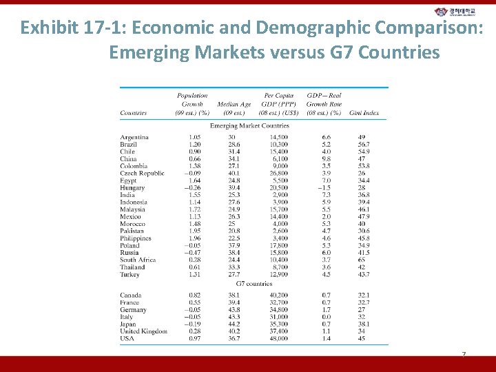17 Marketing Strategies for Emerging Markets Chapter Overview