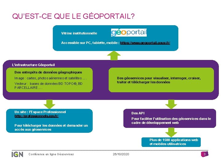 INTGRER LES GOSERVICES IGN VOTRE SITE WEB Confrence