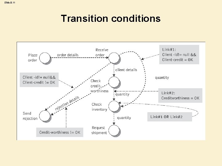Web Services Principles Technology Slide 9 1 Chapter